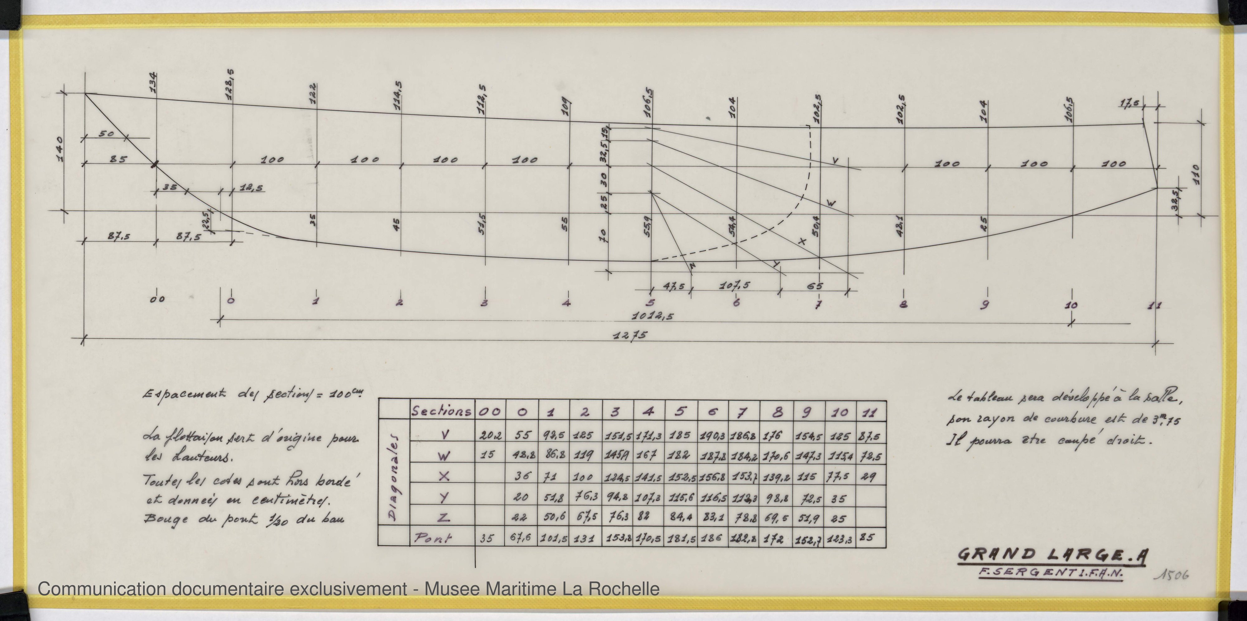 Grand Large (1975) | Musée Maritime de La Rochelle